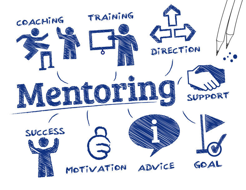 Mentoring Programs That Work For Employees And Organizations Fmp