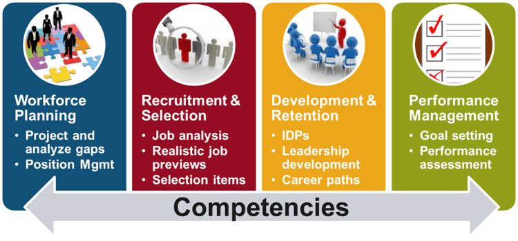 Competency Modeling Planning For Workforce Success FMP Consulting Competency Modeling Planning For Workforce Success FMP Consulting